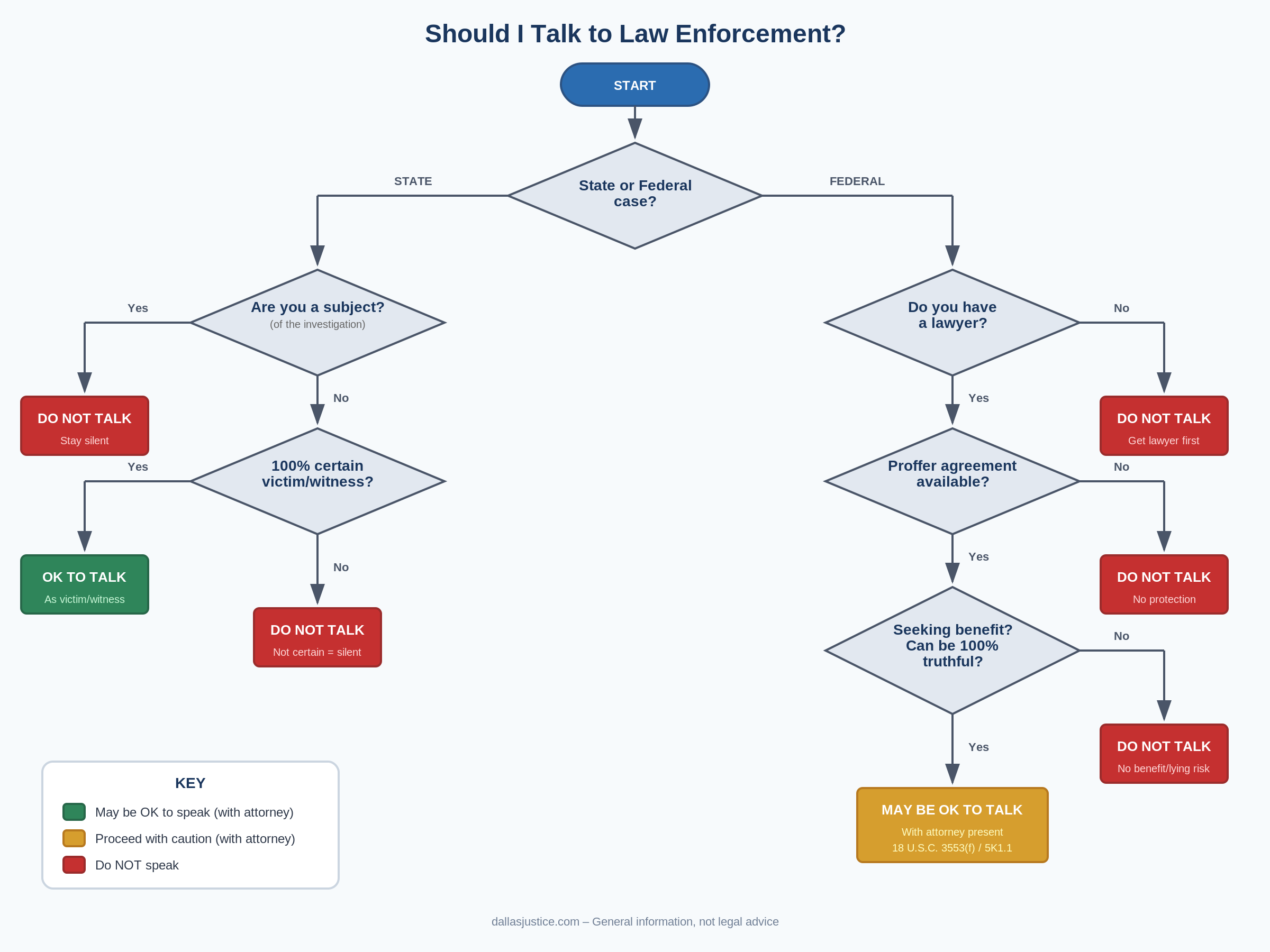 Should You Talk to Police? A Federal Criminal Defense Attorney Explains ...